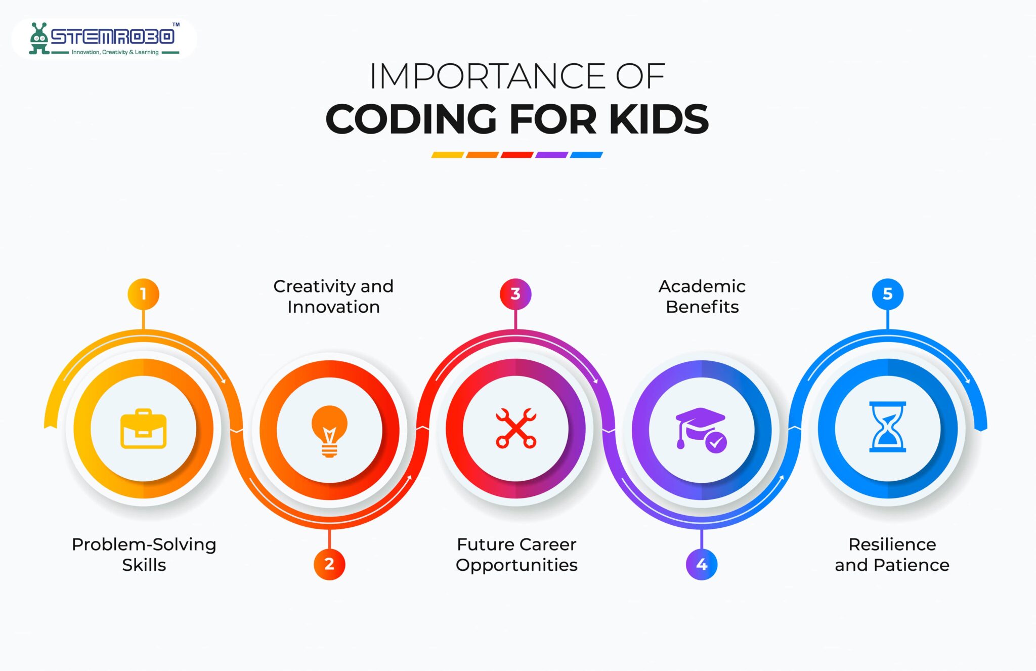 Unleash Your Childs Potential: The Magic of Coding for Kids